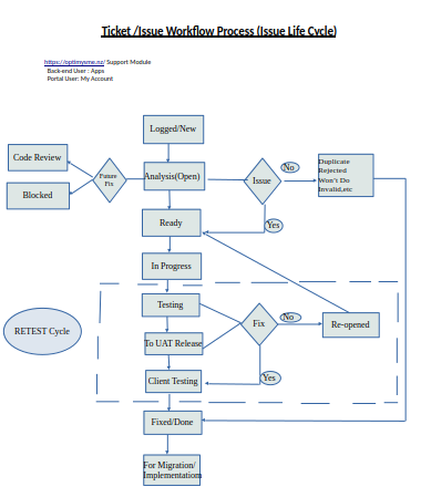 Optimysme Ticket Life Cycle | OptimySME